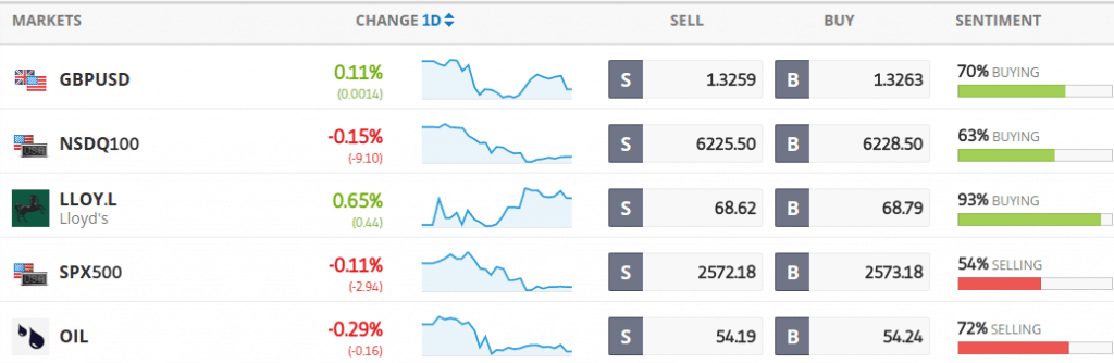 eToro Review: What’s Great (+ Less So) About Copy Trading With This ...