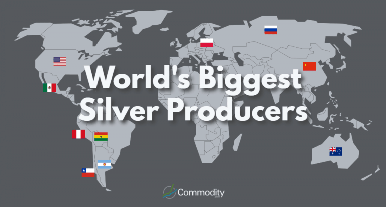 Silver: History, Price & Why It’s Valuable - Commodity.com