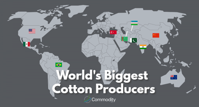Cotton: Essential Guide To This Staple Commodity - Commodity.com