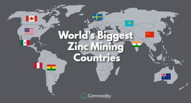 Zinc: Production, Price Drivers and Why It’s Valuable - Commodity.com