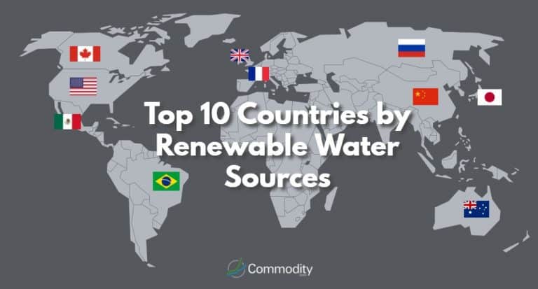 Water Commodities 2020 - The Guide To Trading The Most Important ...