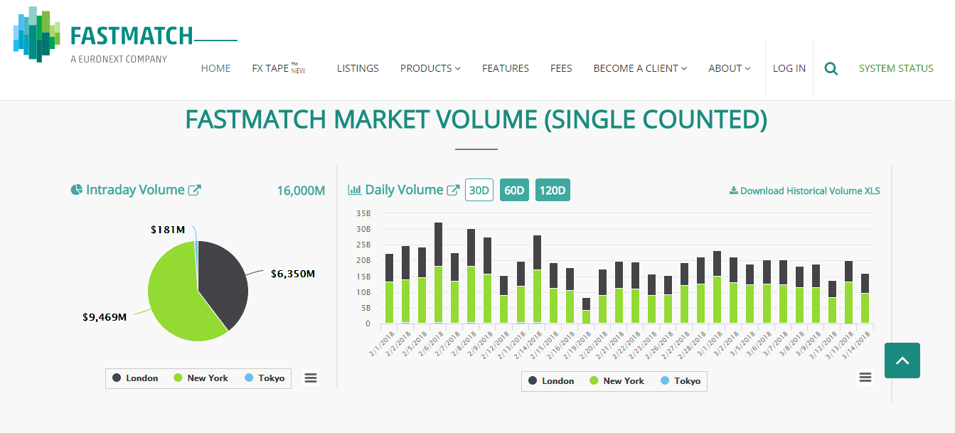 How To Trade At Euronext In 2025 – A European Trading Powerhouse ...