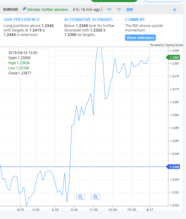 Fortrade Broker Review: Features, Fees & More - Commodity.com