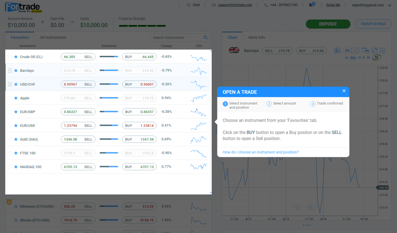 Fortrade Review: What Are the Pros & Cons of Trading With This UK ...