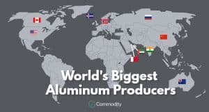 Aluminum Production & Trading: Complete Guide + Top Producers