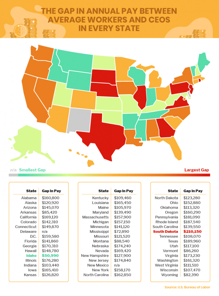 CEOs Vs Average Workers These Pay Gap Statistics Will Shock You