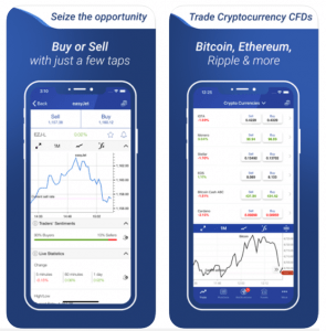 A Guide To Commodities: How To Start Commodity Trading In The UK ...