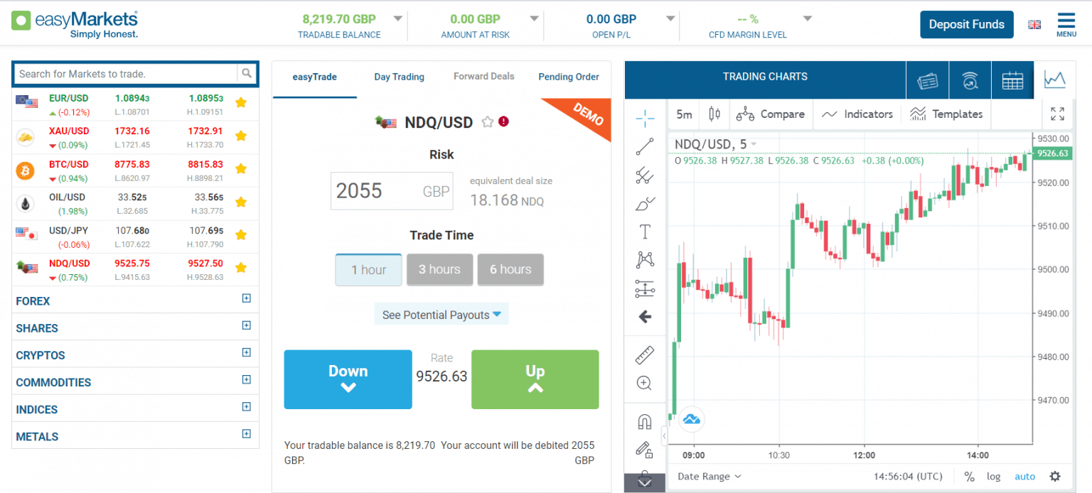 easyMarkets Review: What Are the Award-Winning Broker’s Weaknesses ...