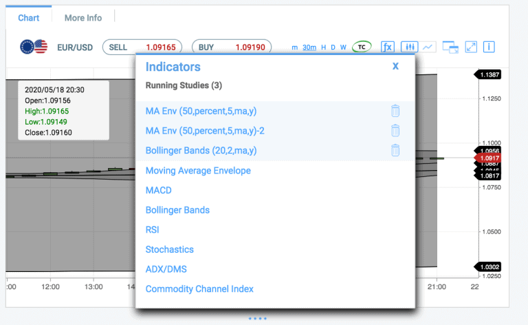 Fortrade Review: What Are the Pros & Cons of Trading With This UK ...