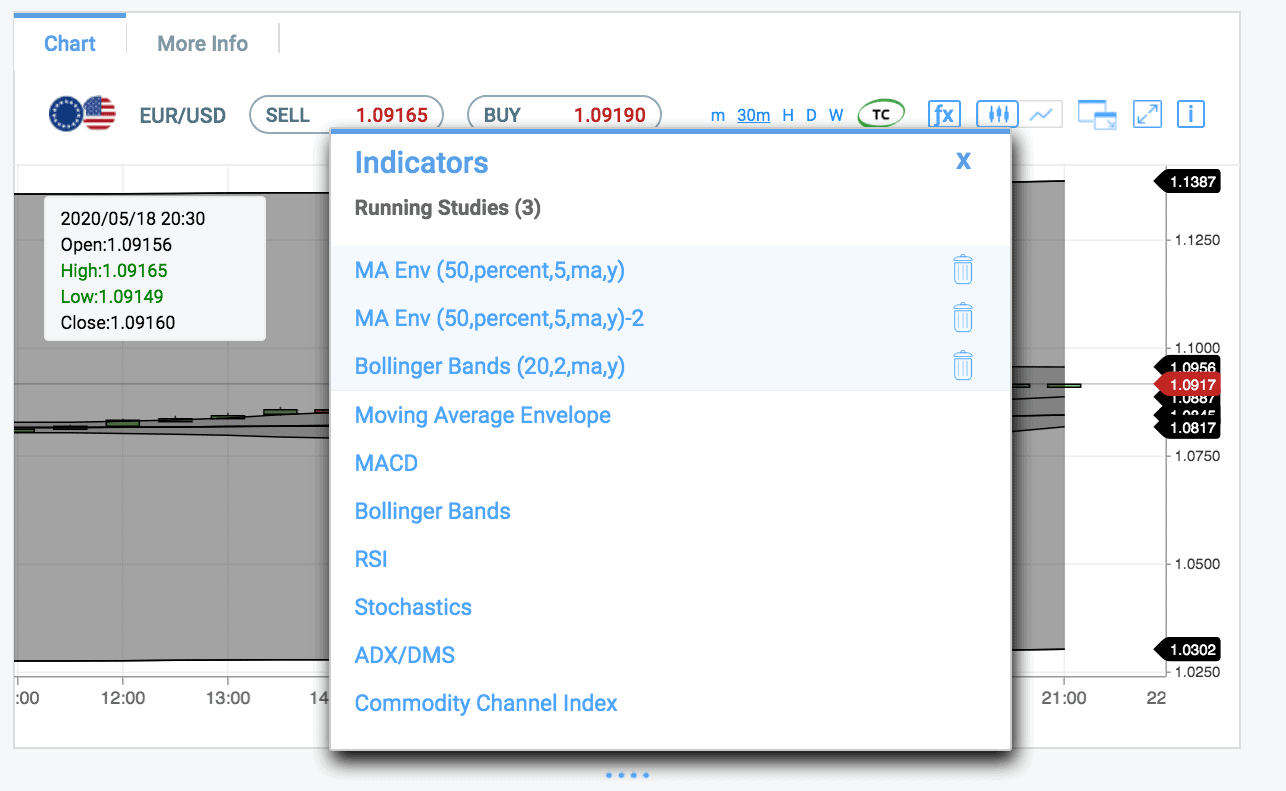 Fortrade Review: What Are the Pros & Cons of Trading With This UK ...