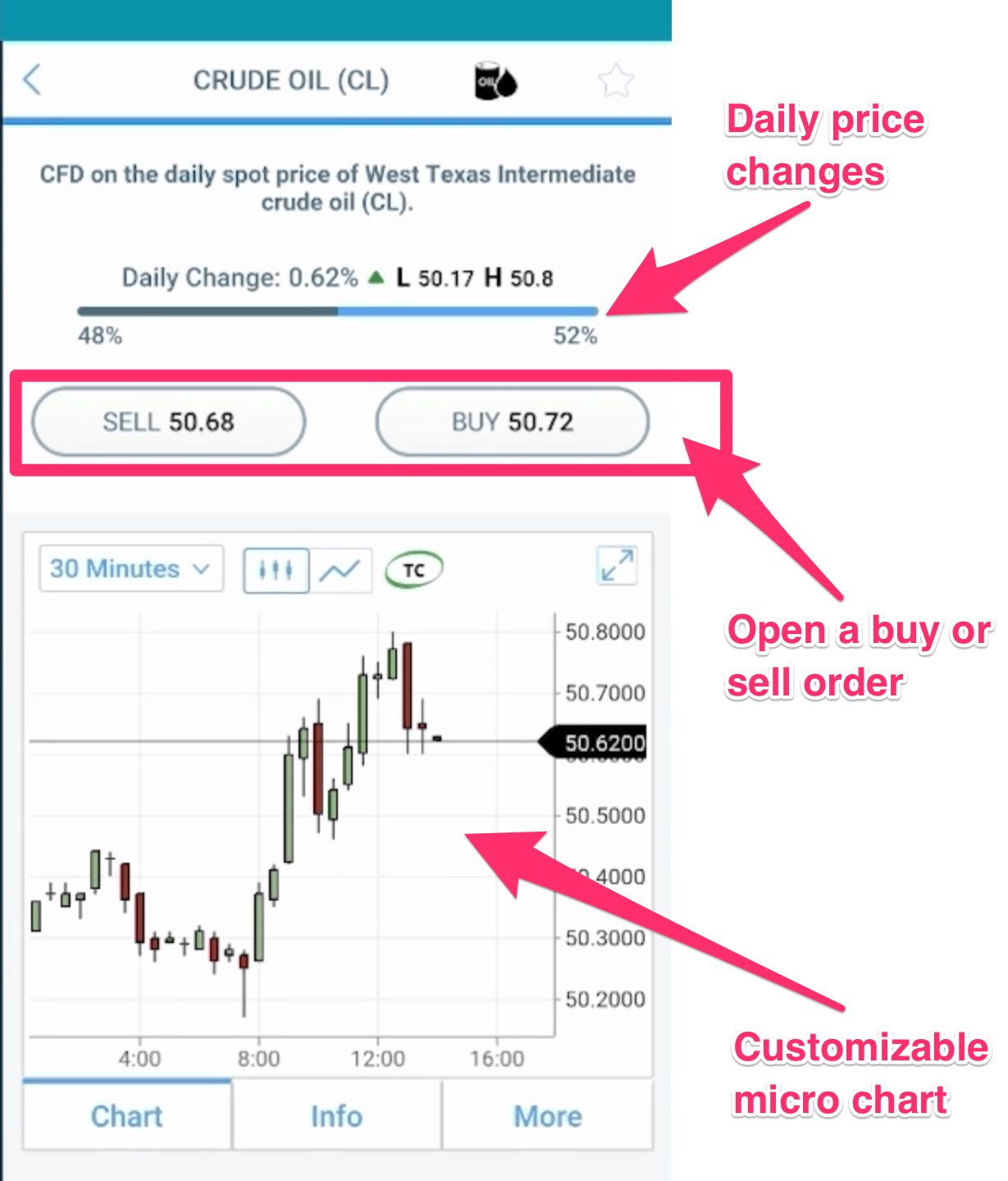 Fortrade Review: What Are the Pros & Cons of Trading With This UK ...