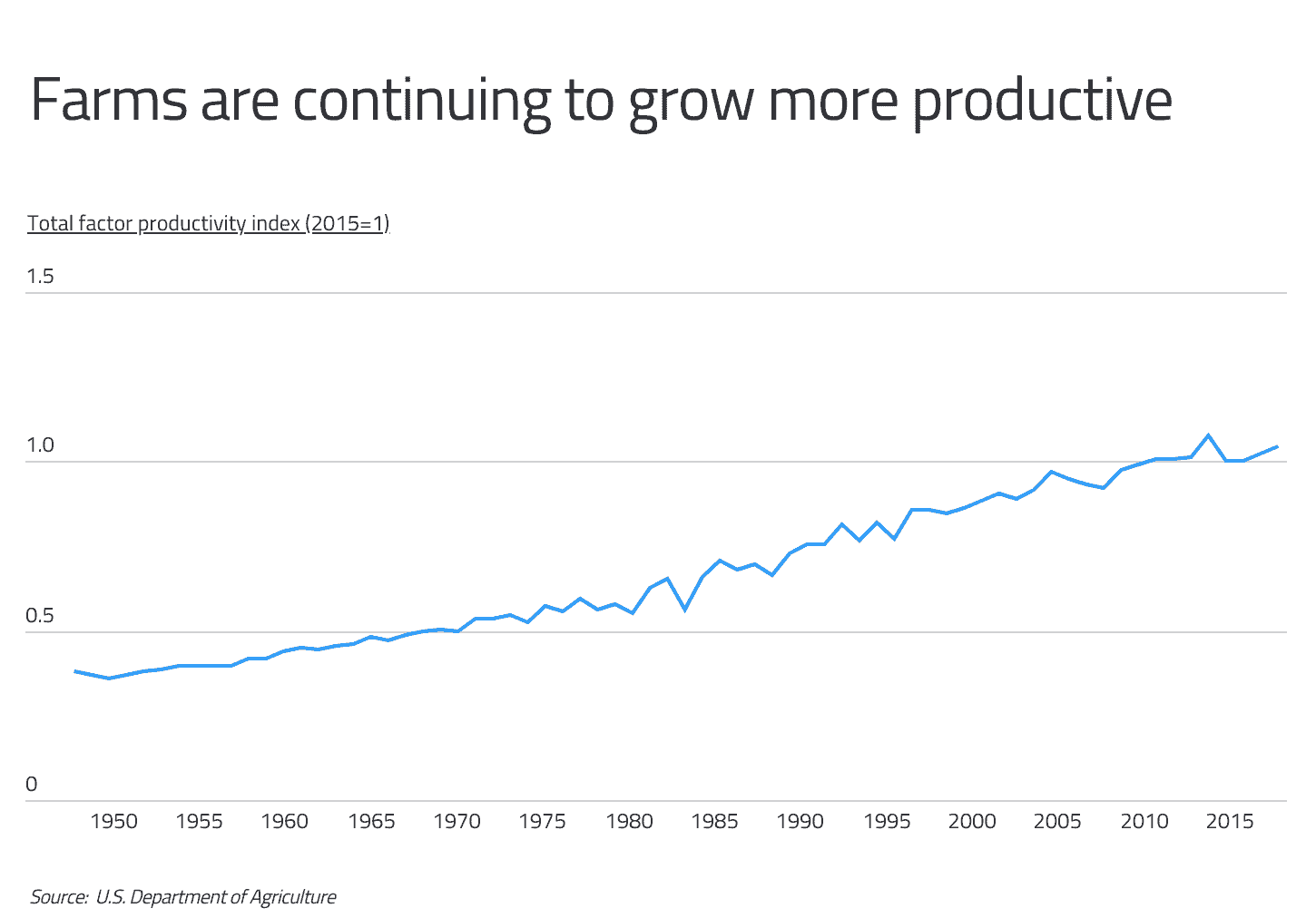 US State Economies Most Dependent on Agriculture - Commodity.com